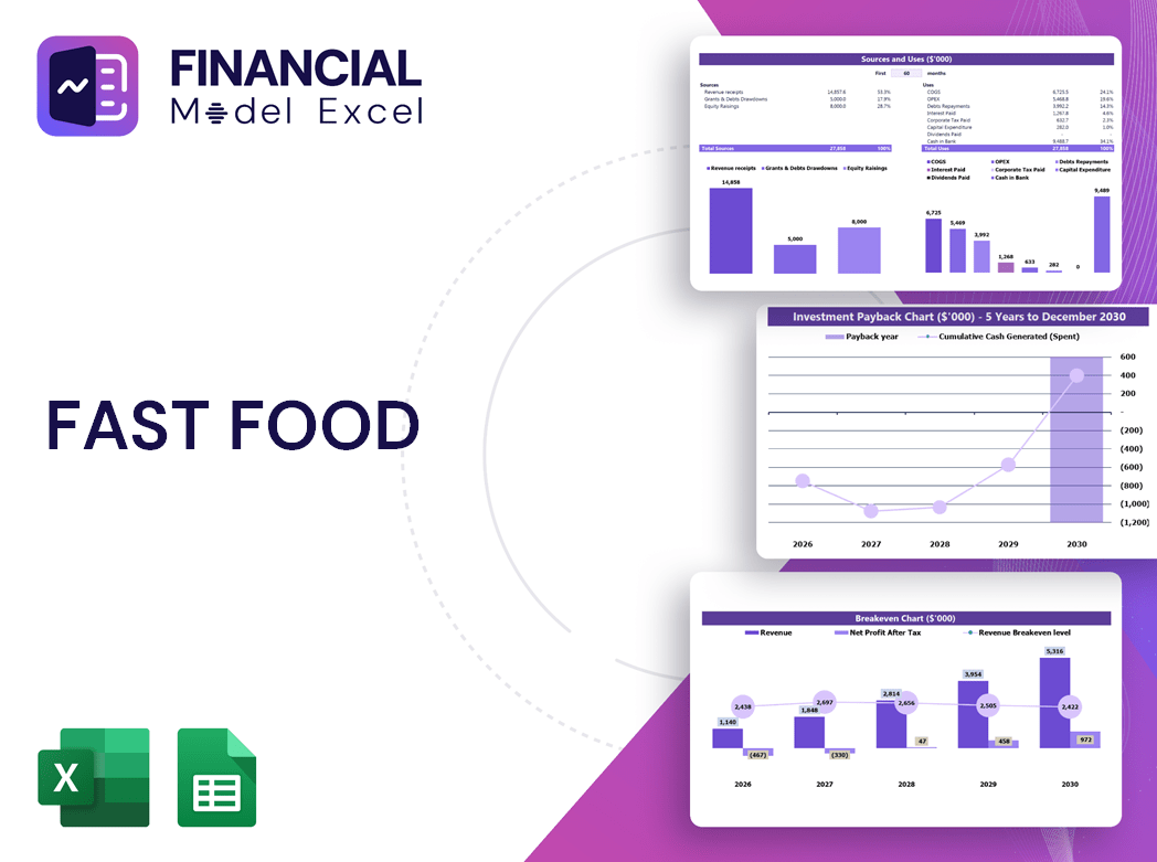Fast Food Financial Model