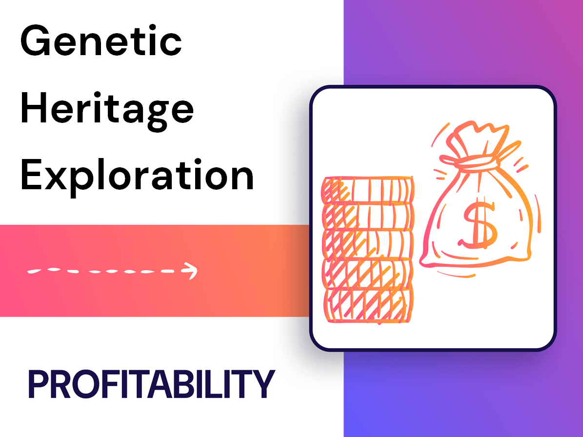 What Are the Top 5 Strategies to Maximize Profitability for Genetic ...