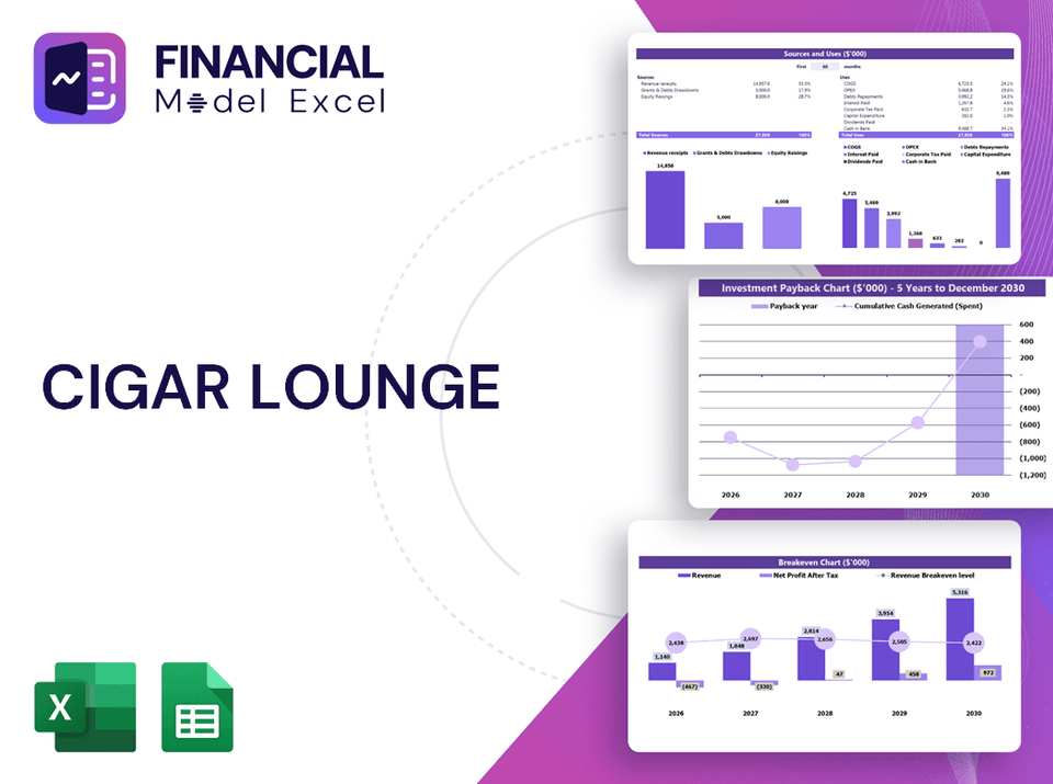 Cigar Lounge Financial Model