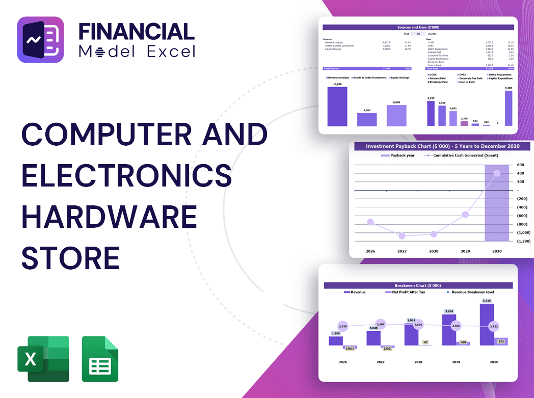 Computer And Electronics Hardware Store Financial Model