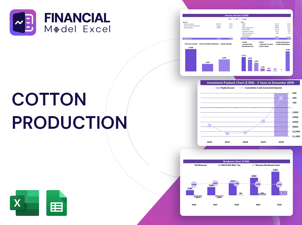 Cotton Production Financial Model