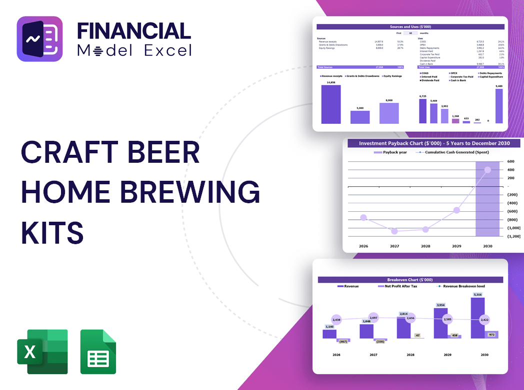 Craft Beer Home Brewing Kits Financial Model