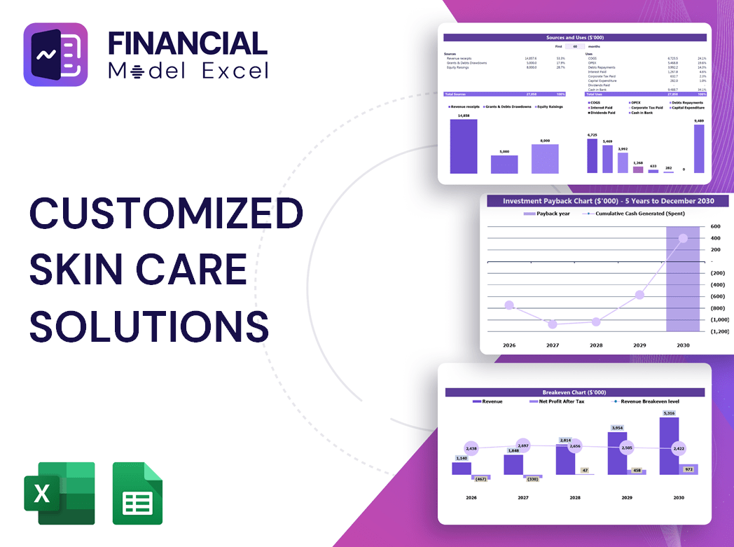 Customized Skin Care Solutions Financial Model