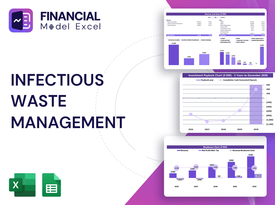 Infectious Waste Management Financial Model