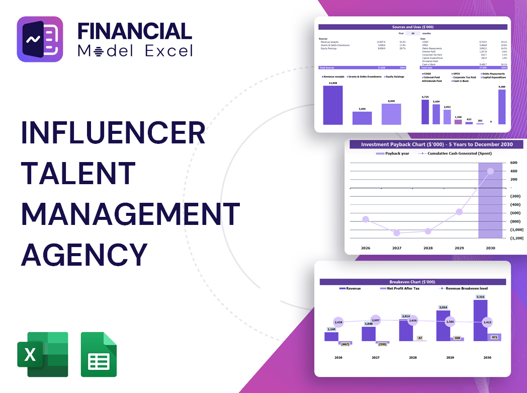 Influencer Talent Management Agency Financial Model