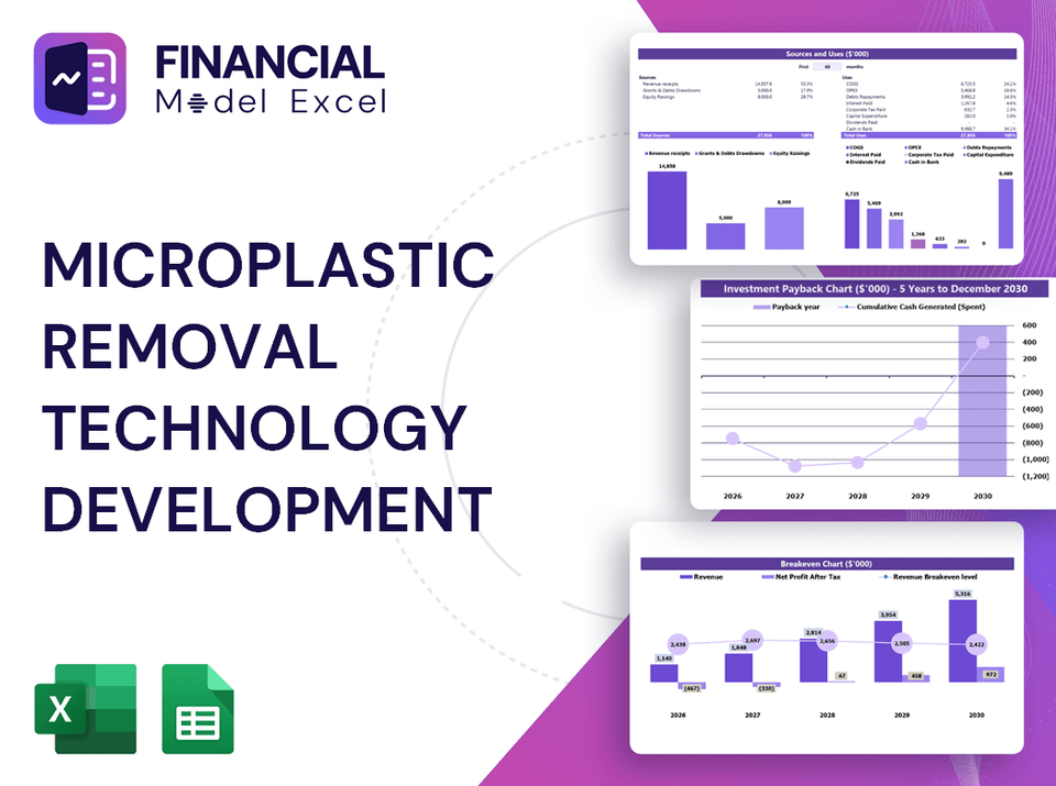 Microplastic Removal Technology Development Financial Model