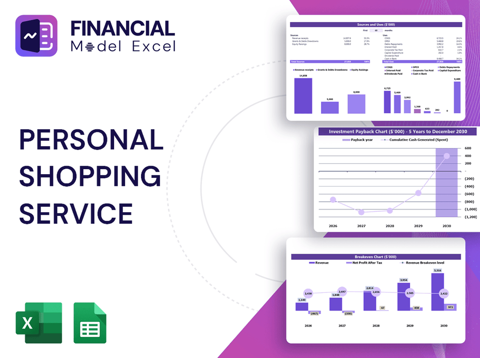 Personal Shopping Service Financial Model
