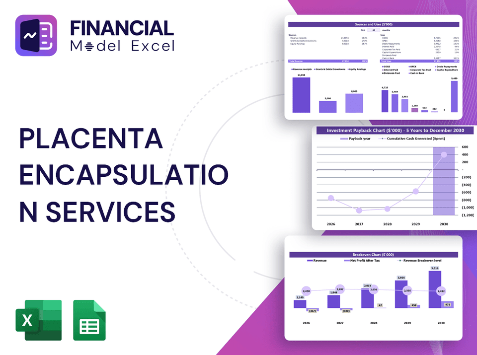 Placenta Encapsulation Services Financial Model