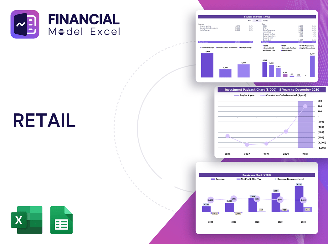 Retail Financial Model