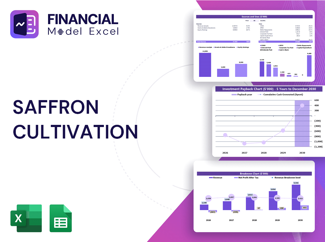 Saffron Cultivation Financial Model