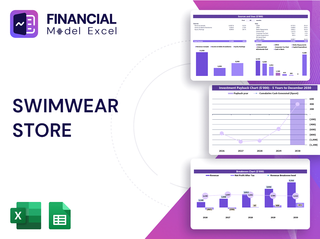 Swimwear Store Financial Model