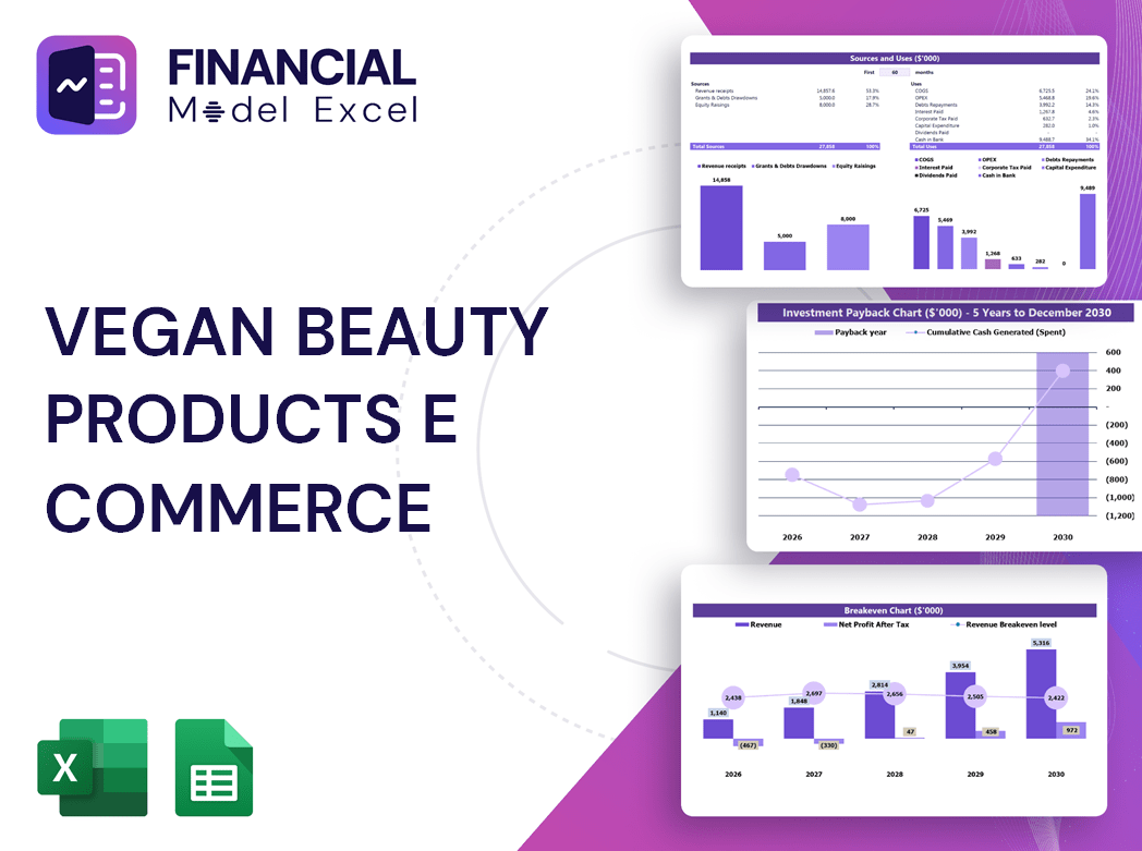 Vegan Beauty Products E Commerce Financial Model